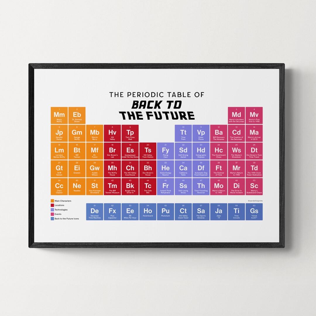 Back to the Future Periodic Table Print, A3 Poster Wall Art, Back to ...