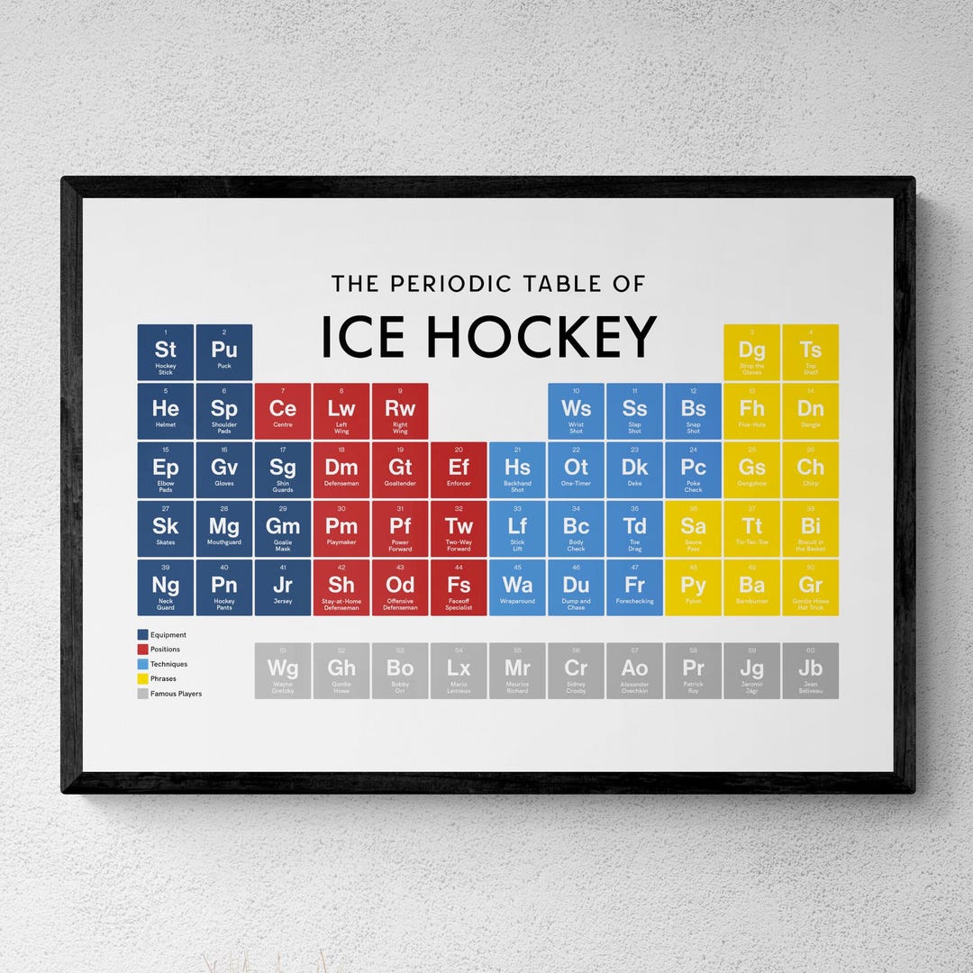 Ice Hockey Periodic Table Print, Poster Wall Art, Ice Hockey Gifts - Etsy