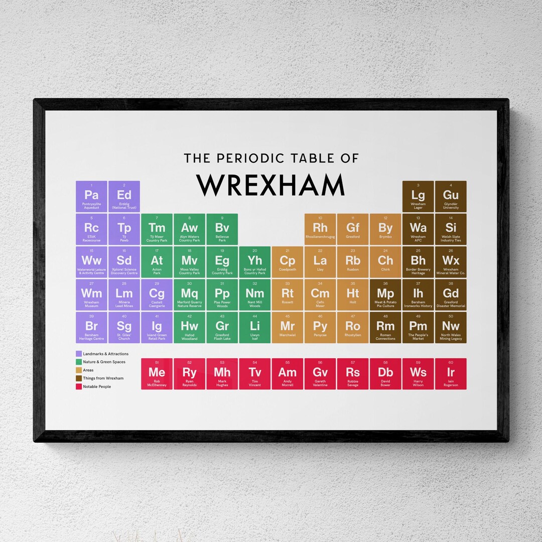 Wrexham Periodic Table Print, Poster Wall Art, Wrexham Gifts - Etsy UK