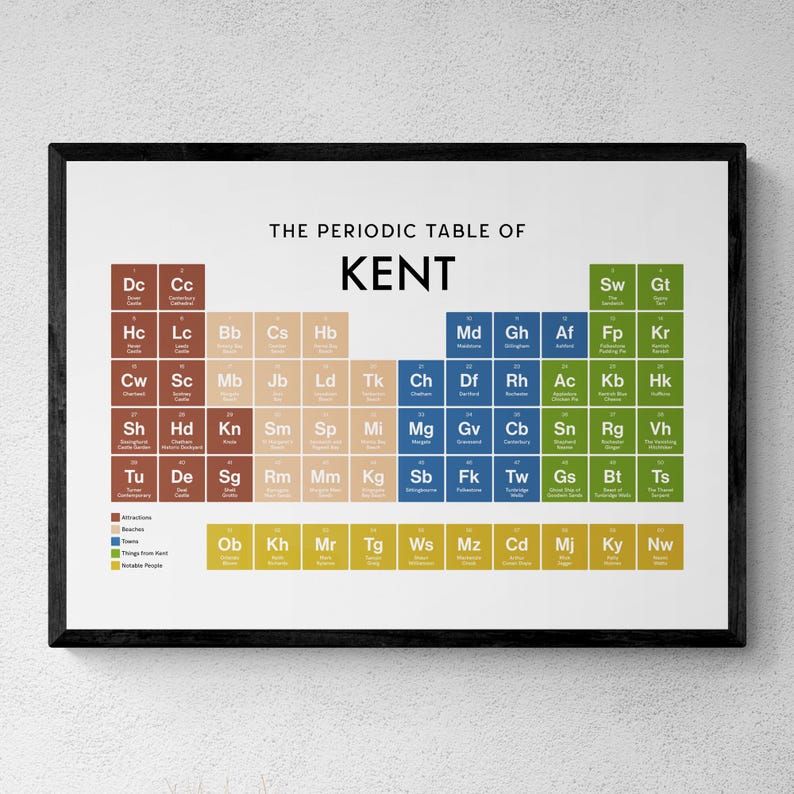 Kent Periodic Table Print, Poster Wall Art, Kent Gifts | Printable ...