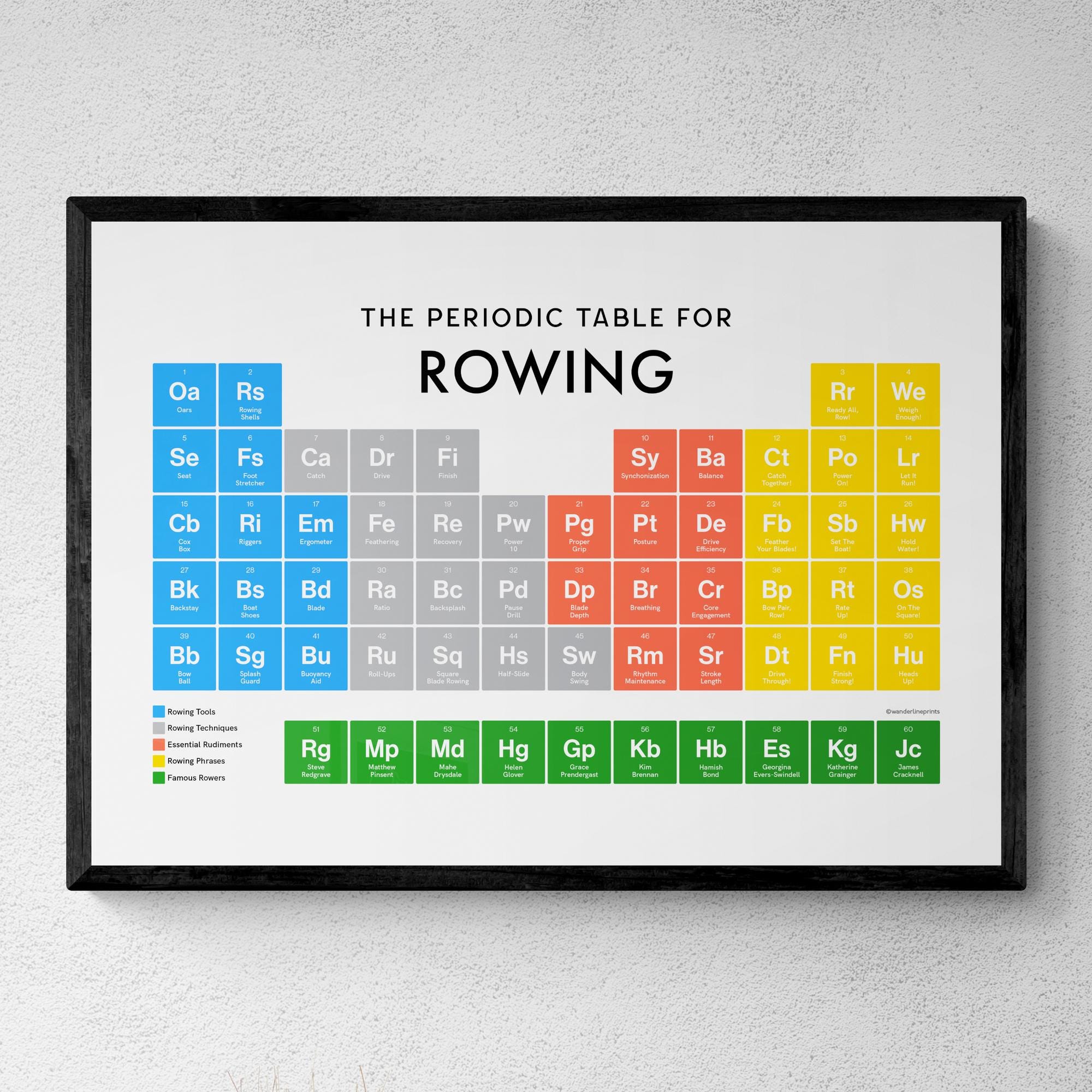 Rowing Periodic Table Print, A3 Poster Wall Art, Rowing Gifts - Etsy UK