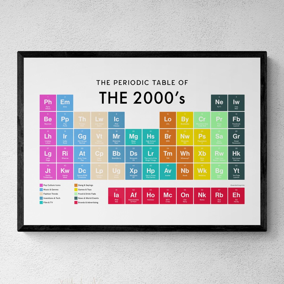 The 2000's Periodic Table Print, A3 Poster Wall Art, Noughties Gifts ...