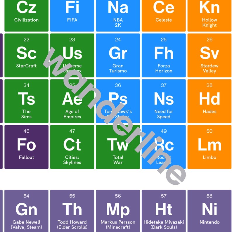 Video Games Periodic Table Print, Poster Wall Art, Video Games Gifts ...