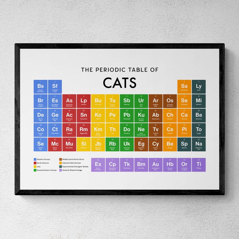Cat periodic table - Etsy.de
