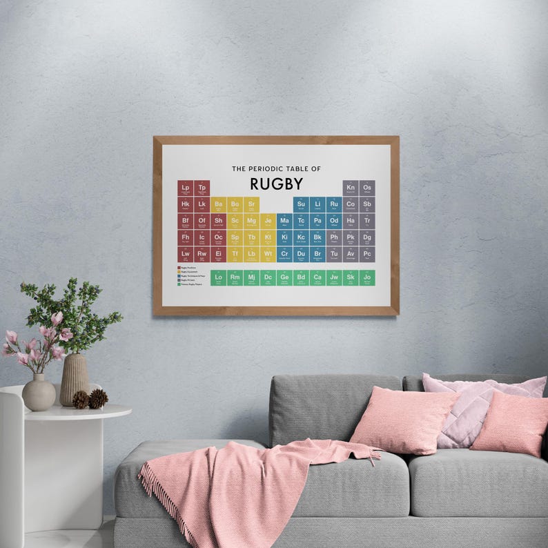 Rugby Periodic Table Print, Sports Decor, Educational Print, Rugby ...