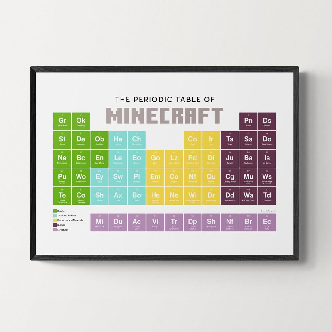 Minecraft Periodic Table Print, A3 Poster Wall Art, Minecraft Gifts ...