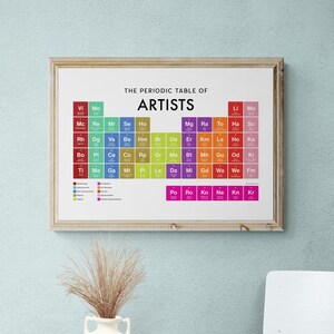 Artists Periodic Table Print, A3 Poster Wall Art, Art Gifts - Etsy UK