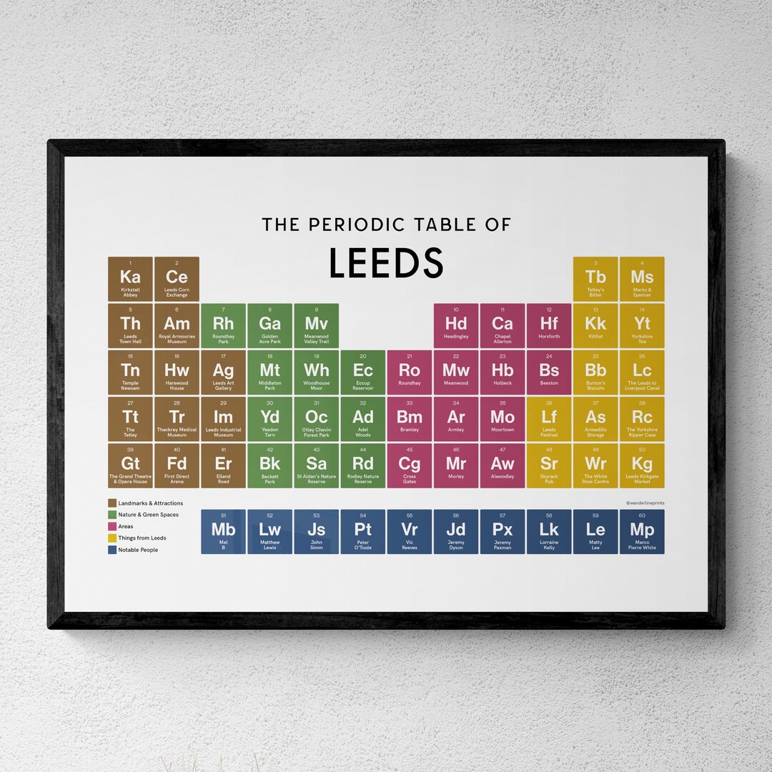 Impresión de la tabla periódica de Leeds, póster de pared, regalos de ...