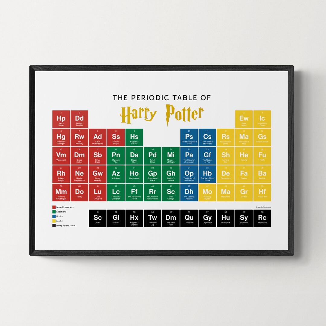 Harry Potter Periodic Table Print, Poster Wall Art, Harry Potter Gifts ...