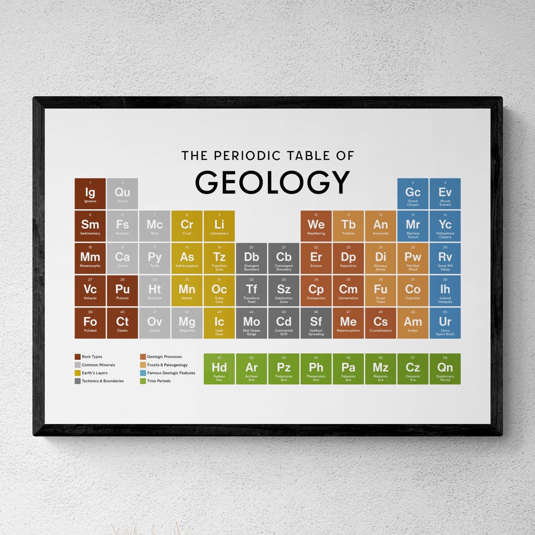 Geology Periodic Table Print, Poster Wall Art, Geology Gifts - Etsy
