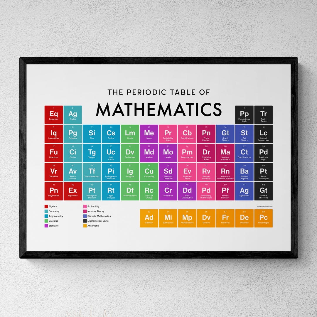 Mathematics Periodic Table Print, Poster Wall Art, Maths Gifts ...