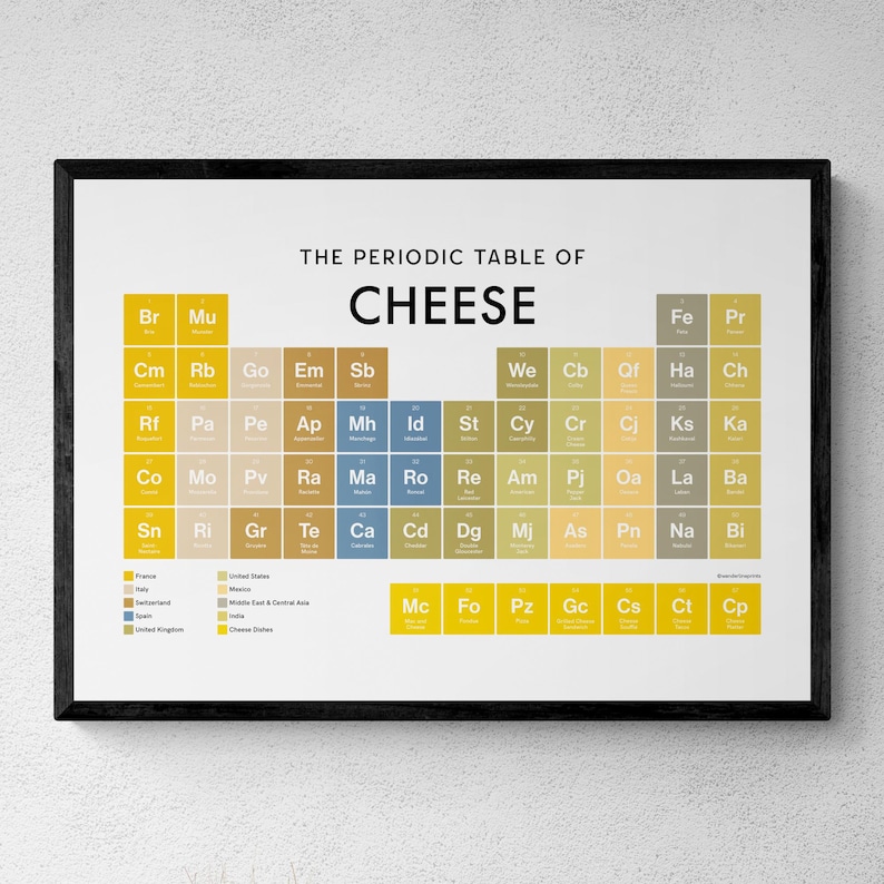 Cheese Periodic Table Print, Poster Wall Art, Food Gifts | Printable ...