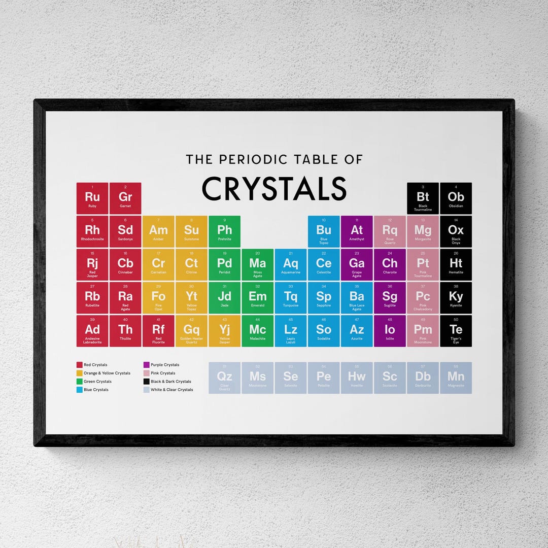 Crystals Periodic Table Print, Poster Wall Art, Spirituality Gifts - Etsy