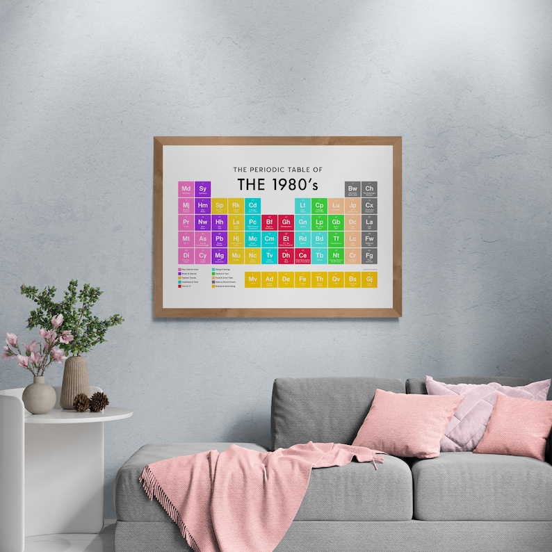 The 1980's Periodic Table Print, A3 Poster Wall Art, Eighties Gifts ...