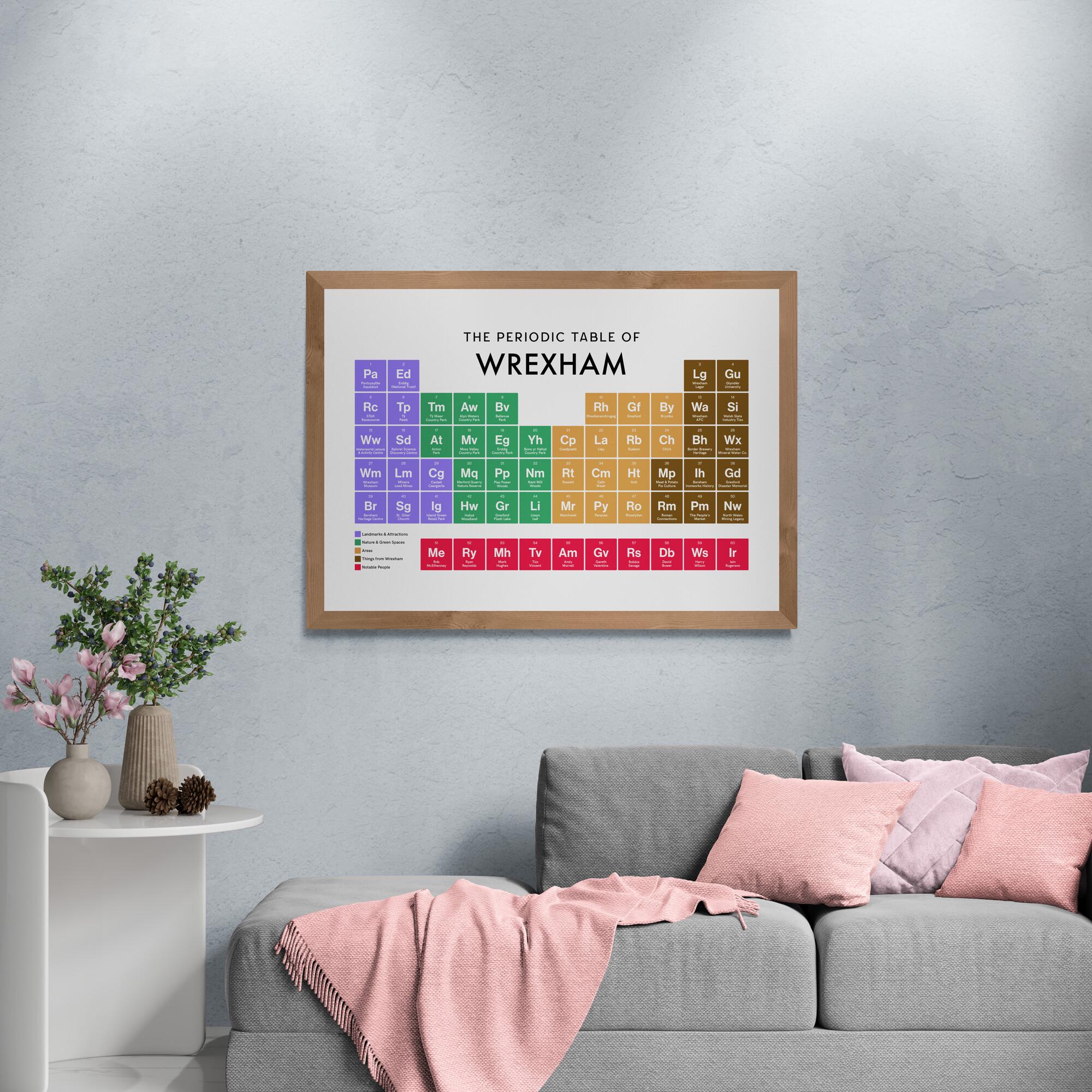 Wrexham Periodic Table Print, Poster Wall Art, Wrexham Gifts - Etsy UK