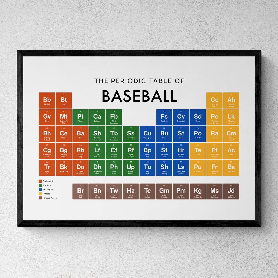 Baseball Periodic Table Print, Poster Wall Art, Baseball Gifts ...