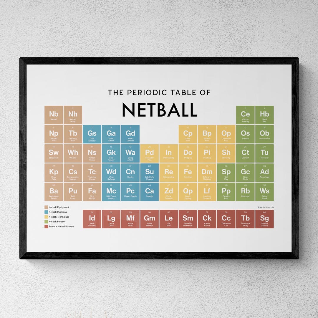Netball Periodic Table Print, Poster Wall Art, Netball Gifts ...