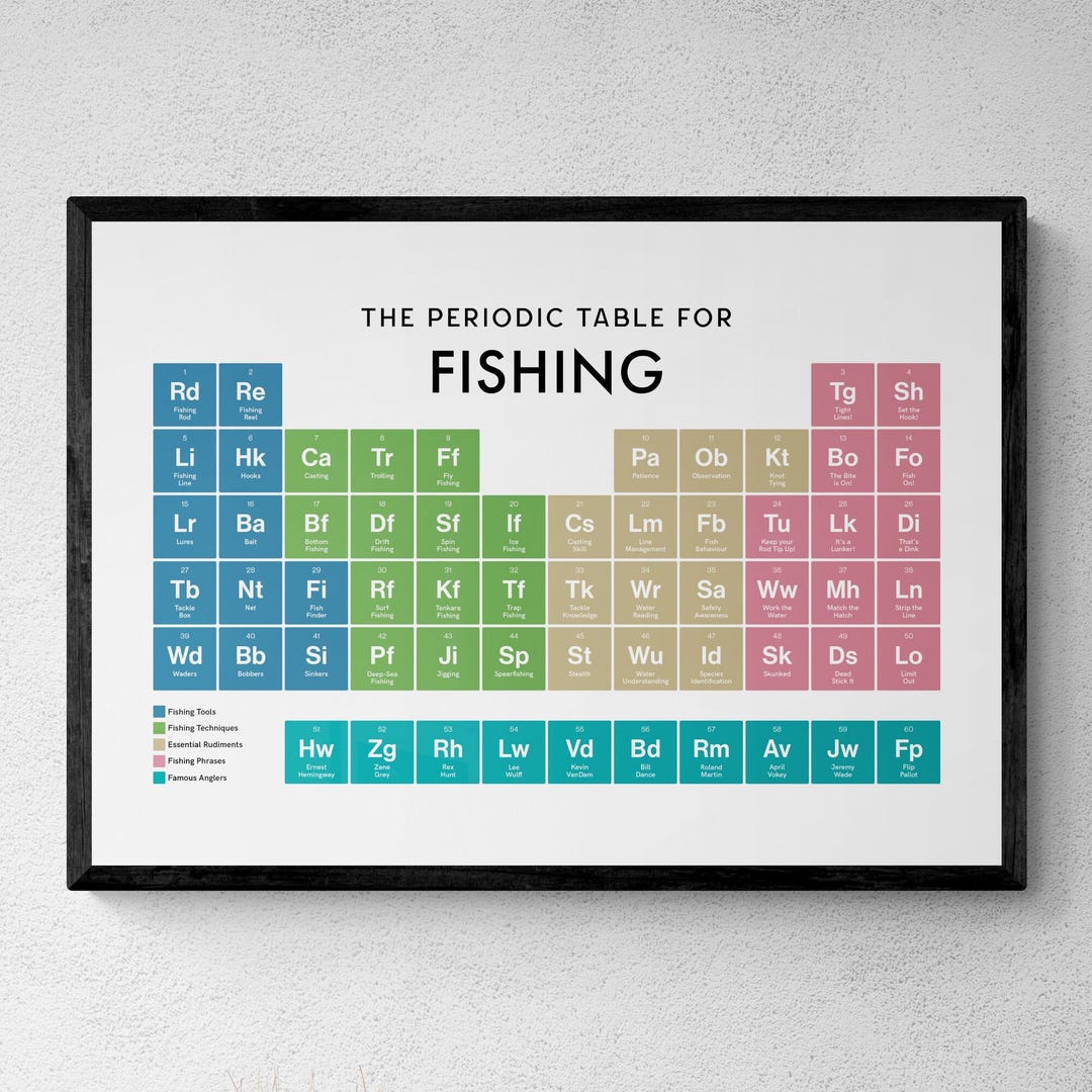 Fishing Periodic Table Print, Poster Wall Art, Fishing Gifts - Etsy