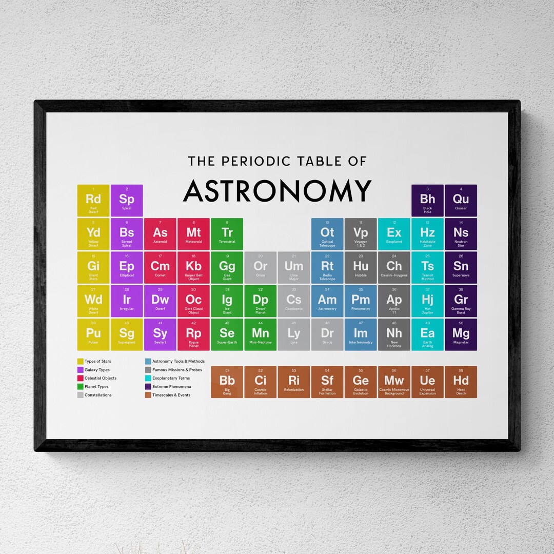 Astronomy Periodic Table Print, Night Sky Wall Art, Educational Print ...