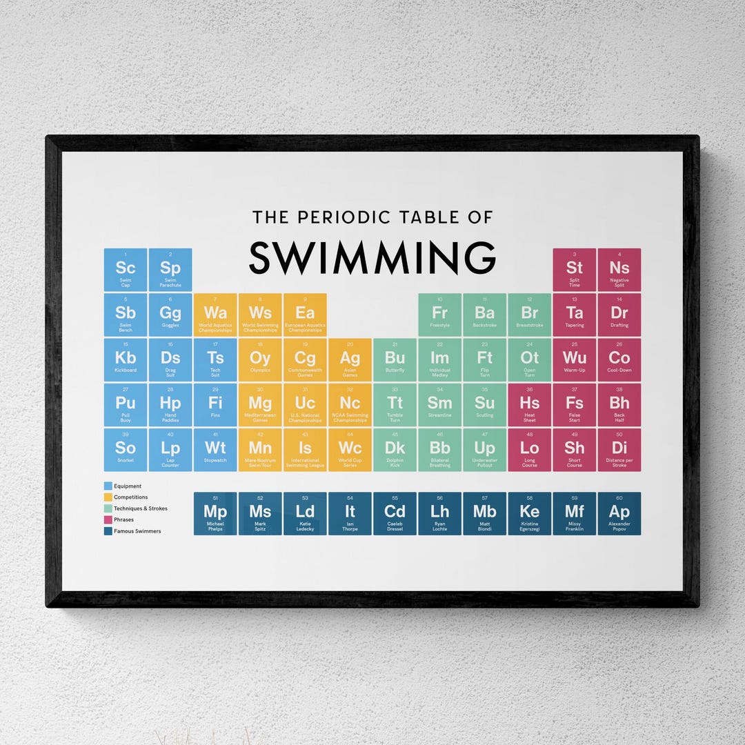 Swimming Periodic Table Print, Pool Wall Art, Educational Print ...