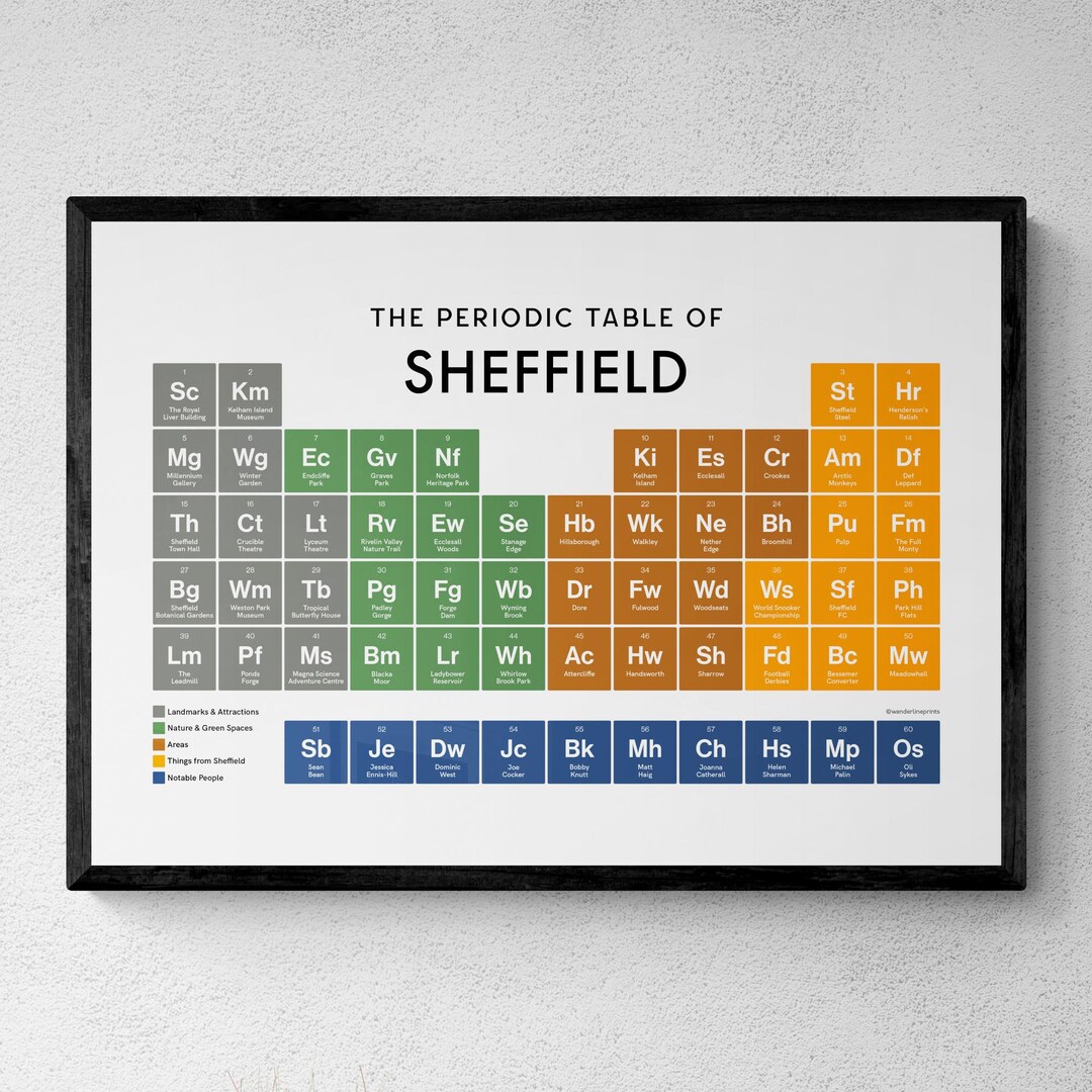 Sheffield Periodic Table Print, Poster Wall Art, Sheffield Gifts ...