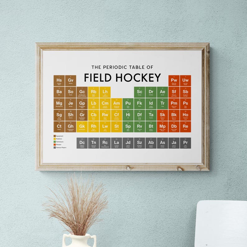 Field Hockey Periodic Table Print, Team Sports Wall Art, Educational ...
