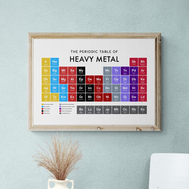 Heavy Metal Periodic Table Print, Poster Wall Art, Music Gifts - Etsy UK