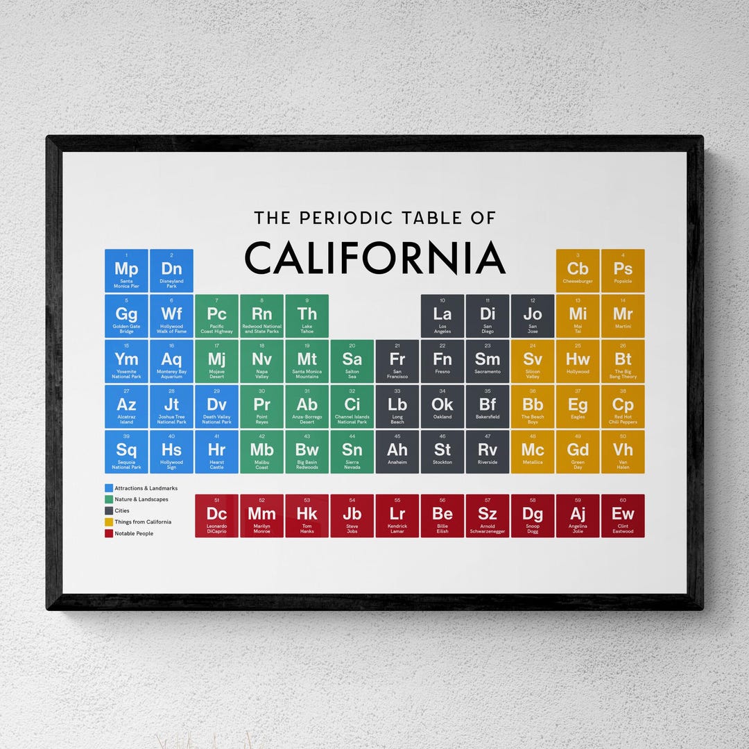California Periodic Table Print, Poster Wall Art, States of the US ...