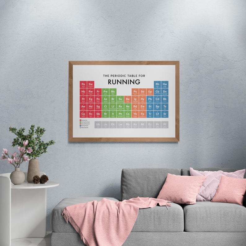 Running Periodic Table Print, Fitness Wall Art, Educational Print ...