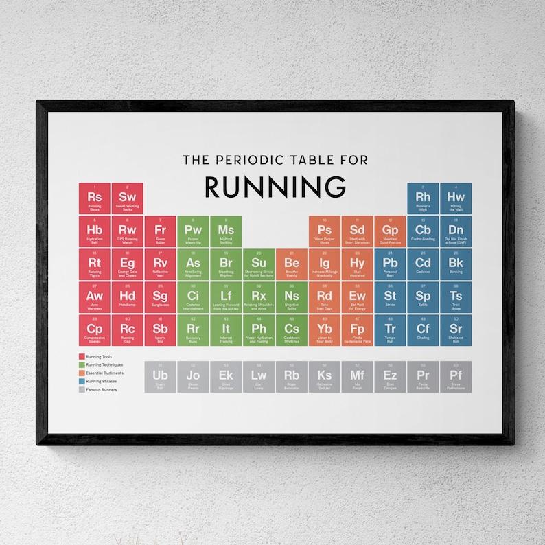 Running Periodic Table Print, Fitness Wall Art, Educational Print ...