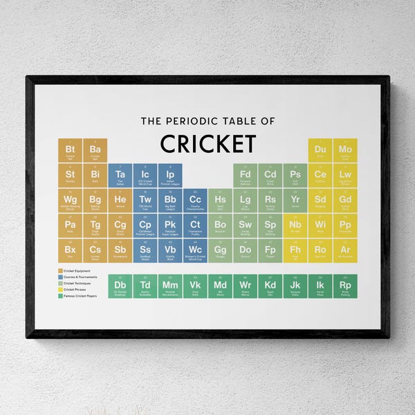 Sport Science Poster - Etsy UK
