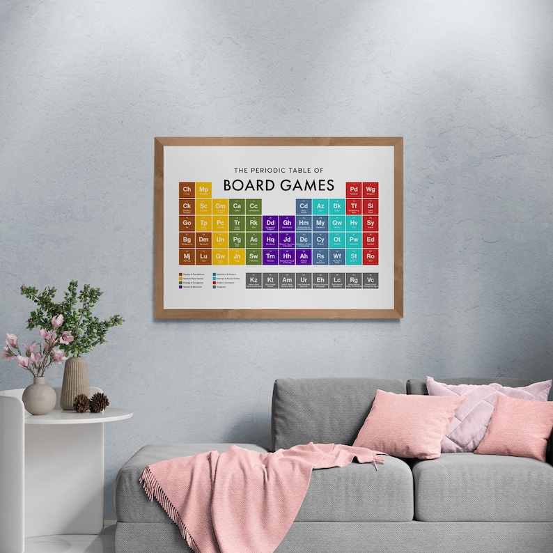 Board Games Periodic Table Print, Gaming Wall Art, Educational Print ...