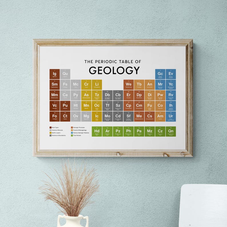 Geology Periodic Table Print, Poster Wall Art, Geology Gifts ...