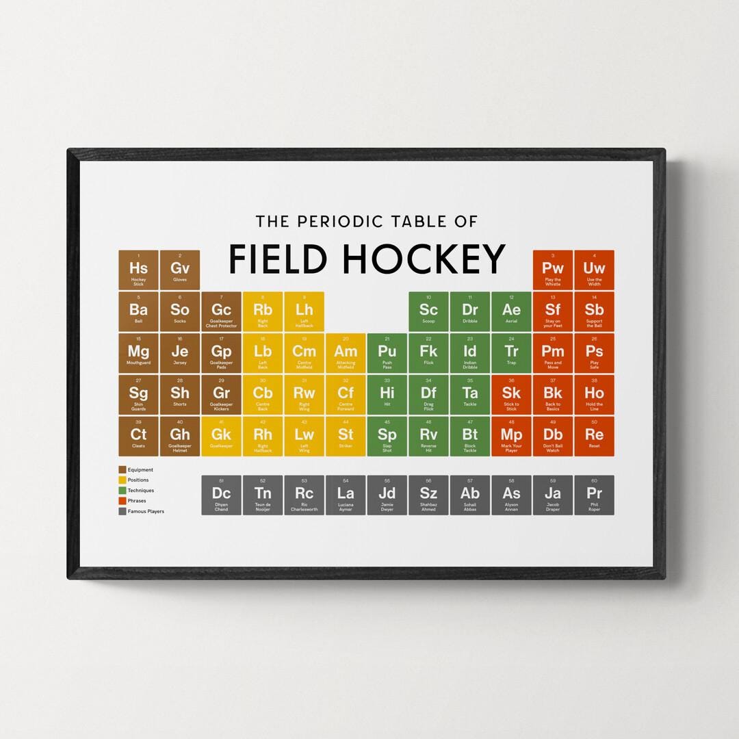 Field Hockey Periodic Table Print, Team Sports Wall Art, Educational ...