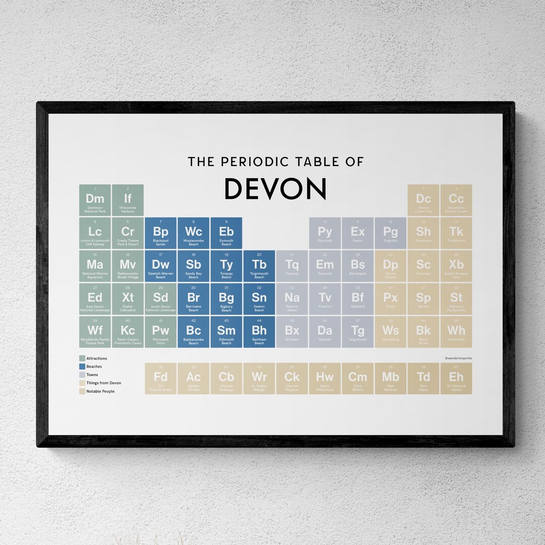 Devon Periodic Table Print, A3 Poster Wall Art, Devon Gifts - Etsy UK