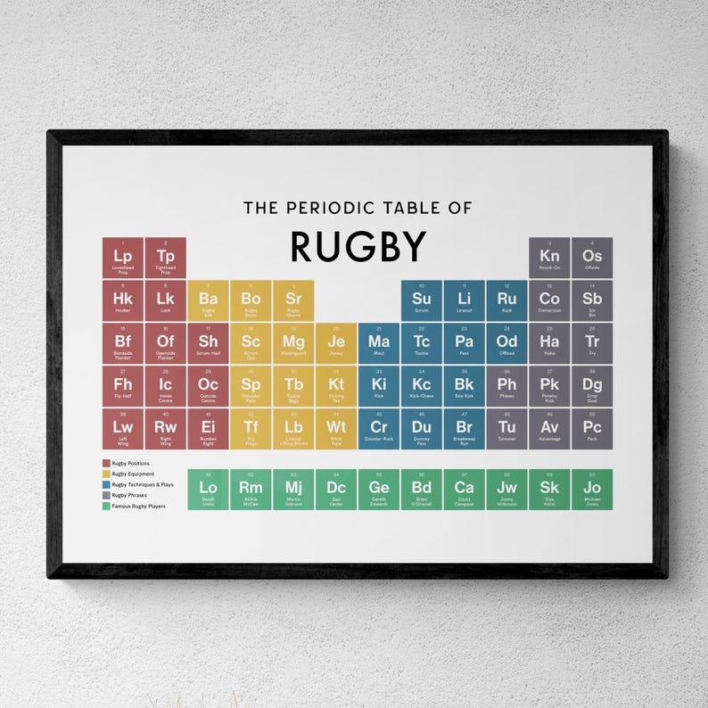 Rugby Periodic Table Print, Sports Decor, Educational Print, Rugby ...