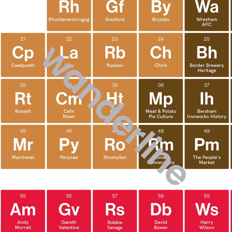 Wrexham Periodic Table Print, Poster Wall Art, Wrexham Gifts - Etsy UK