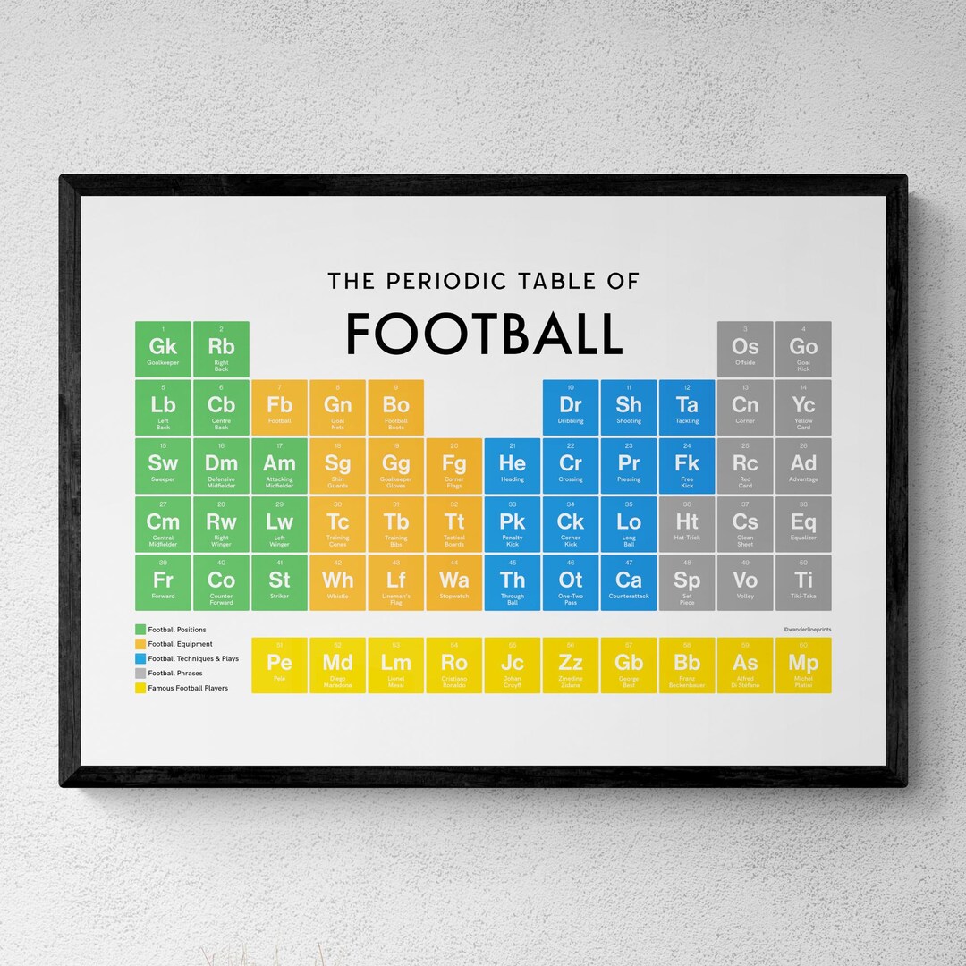 Football Periodic Table Print, A3 Poster Wall Art, Football Gifts - Etsy UK