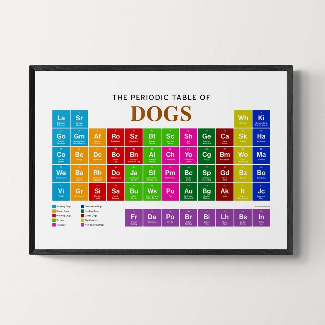 Dogs Periodic Table Print, Poster Wall Art, Dogs Gifts Printable ...