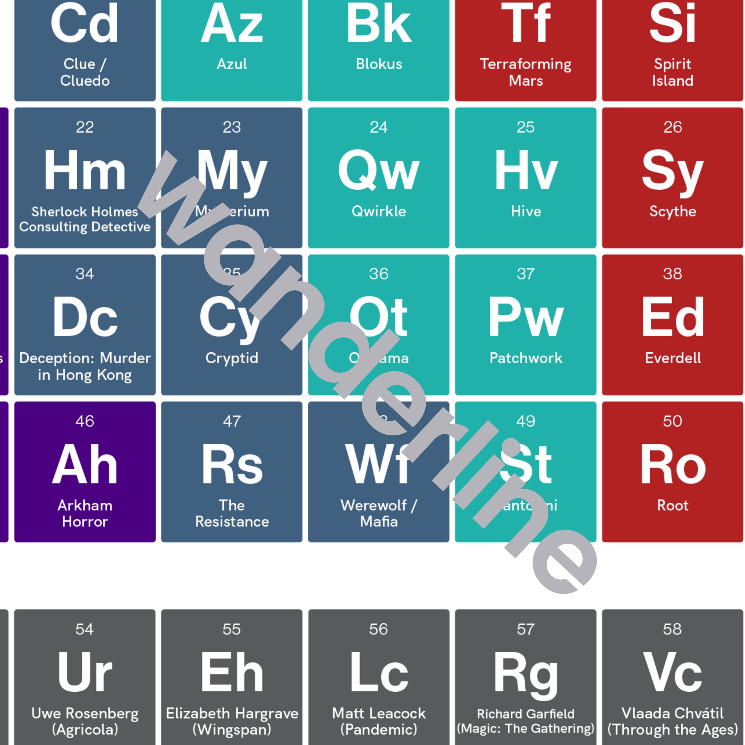 Board Games Periodic Table Print, Gaming Wall Art, Educational Print ...