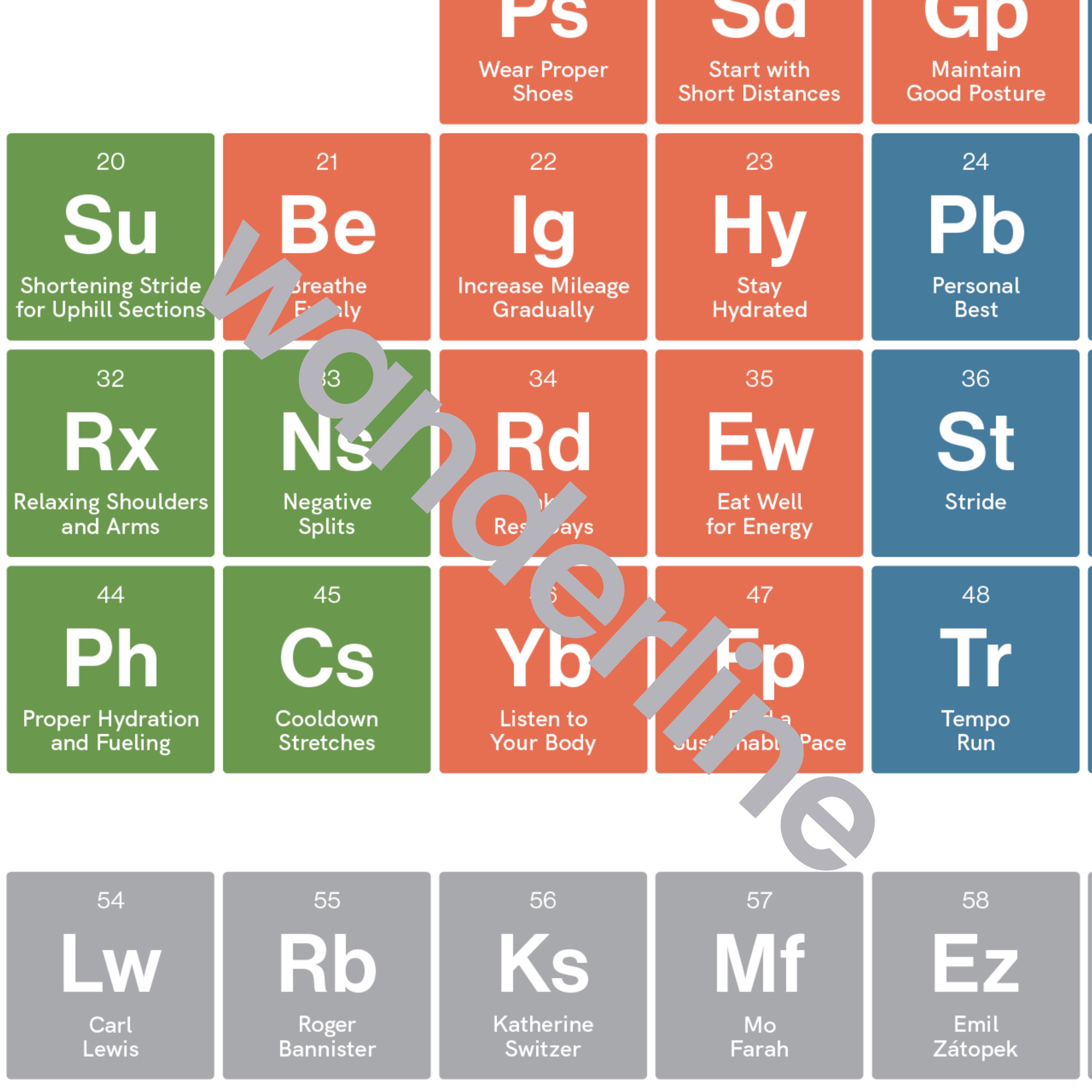 Running Periodic Table Print, Fitness Wall Art, Educational Print ...