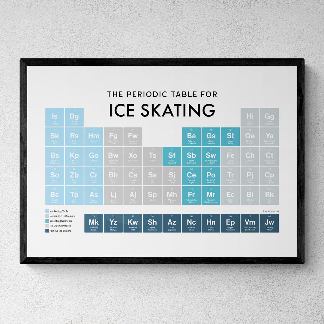 Ice Skating Periodic Table Print, Poster Wall Art, Ice Skating Gifts ...