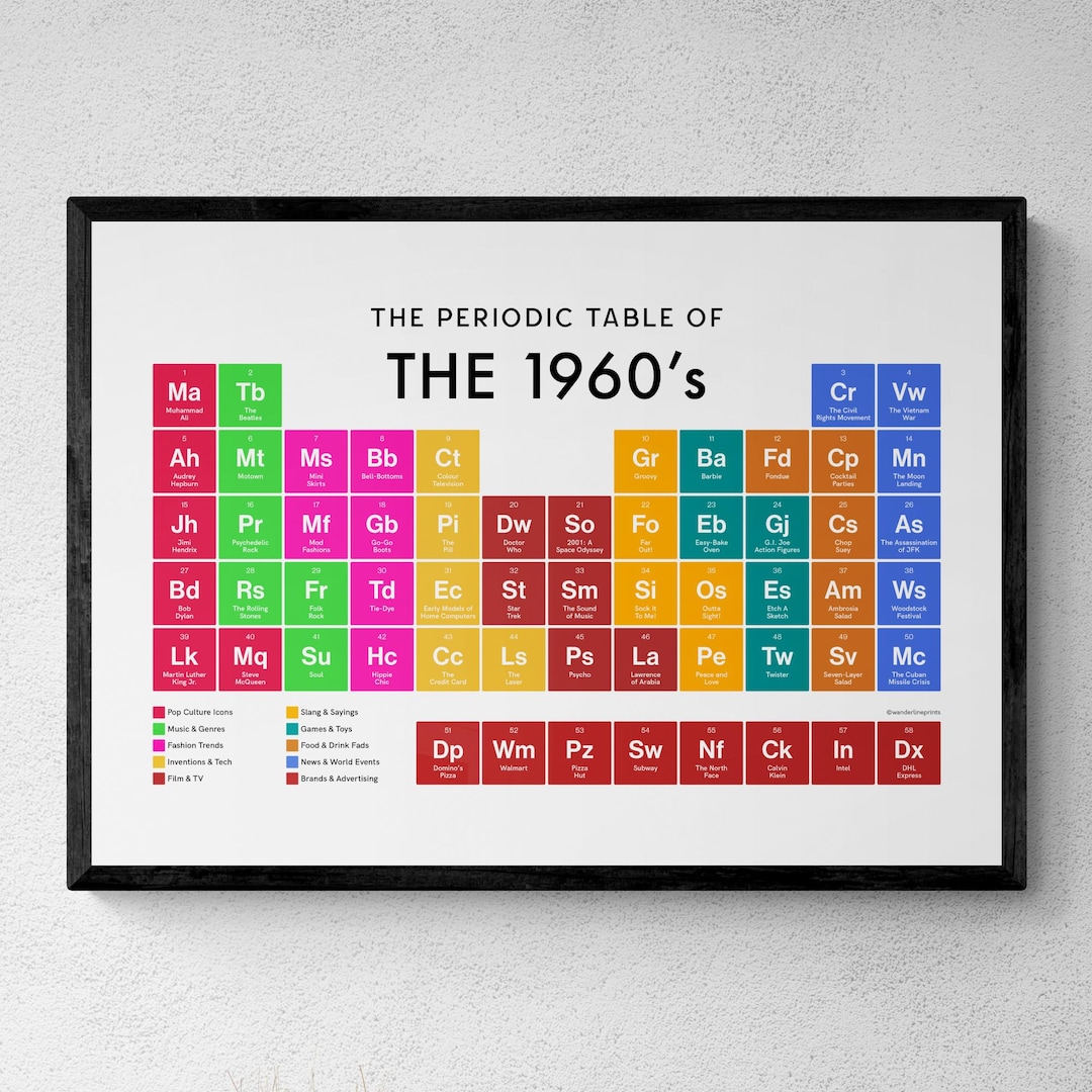 The 1960's Periodic Table Print, A3 Poster Wall Art, Sixties Gifts - Etsy