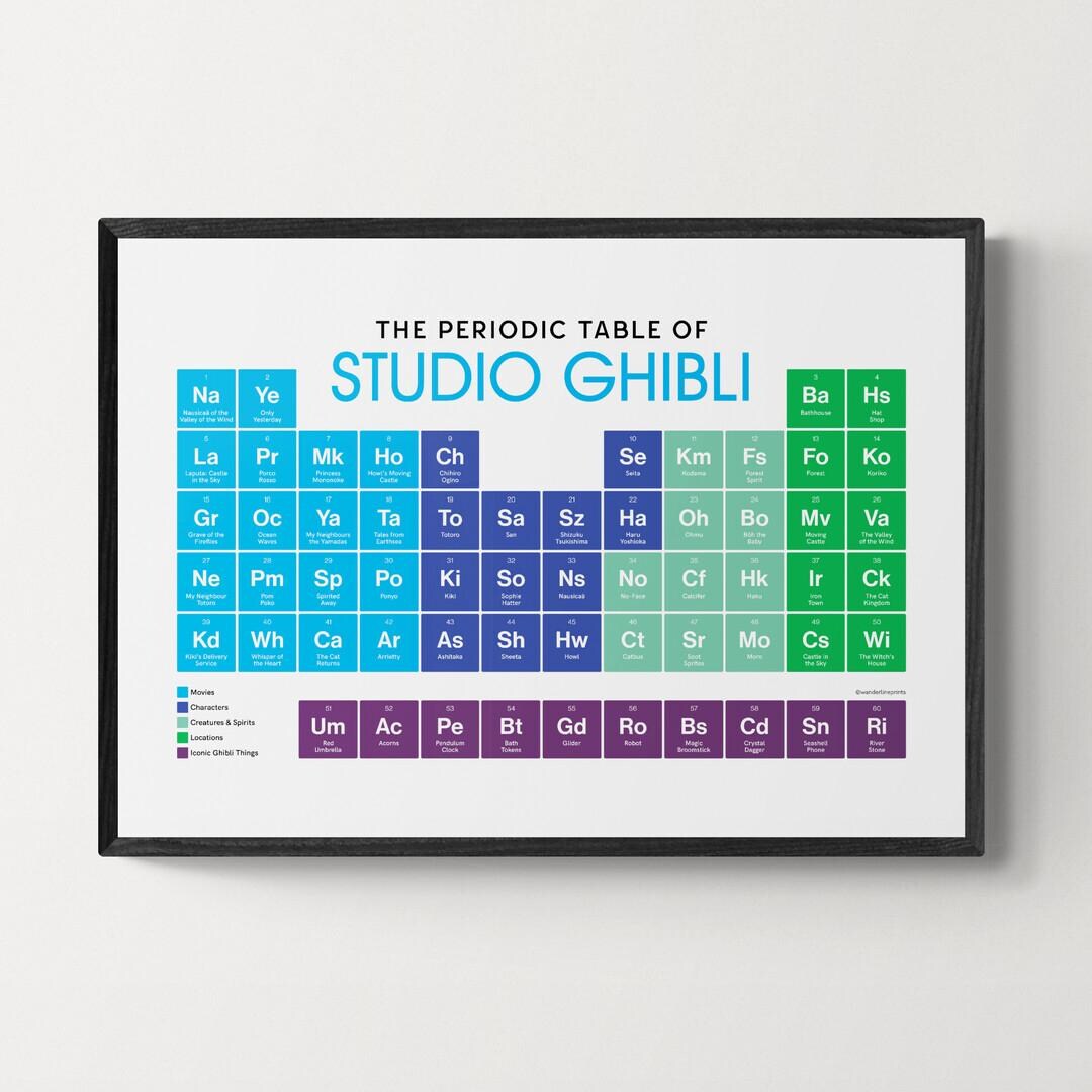 Studio Ghibli Periodic Table Print, A3 Poster Wall Art, Studio Ghibli ...