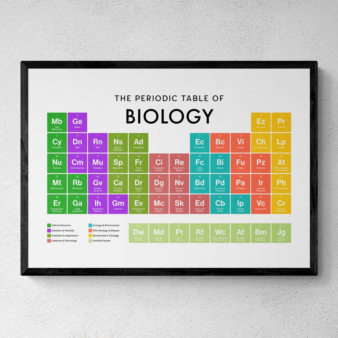 Biology Periodic Table Print, Poster Wall Art, Biology Gifts - Etsy