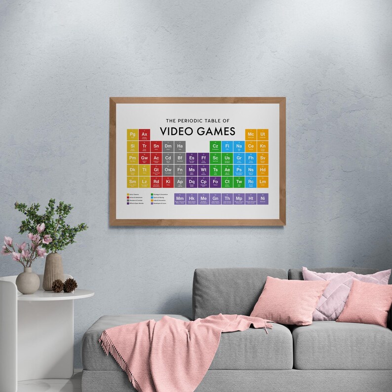 Video Games Periodic Table Print, Gaming Wall Art, Educational Print ...