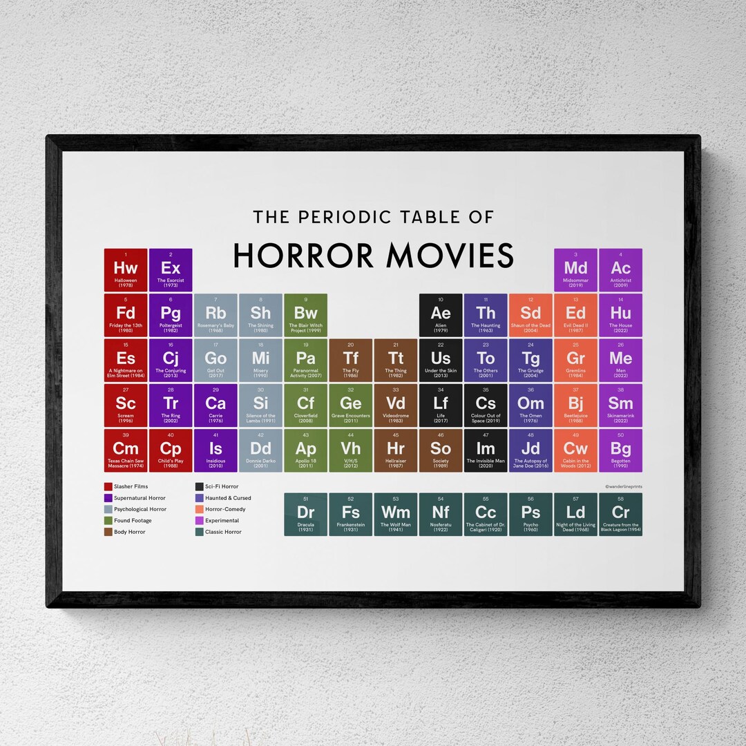 Horror Movies Periodic Table Print, Poster Wall Art, Film Gifts ...