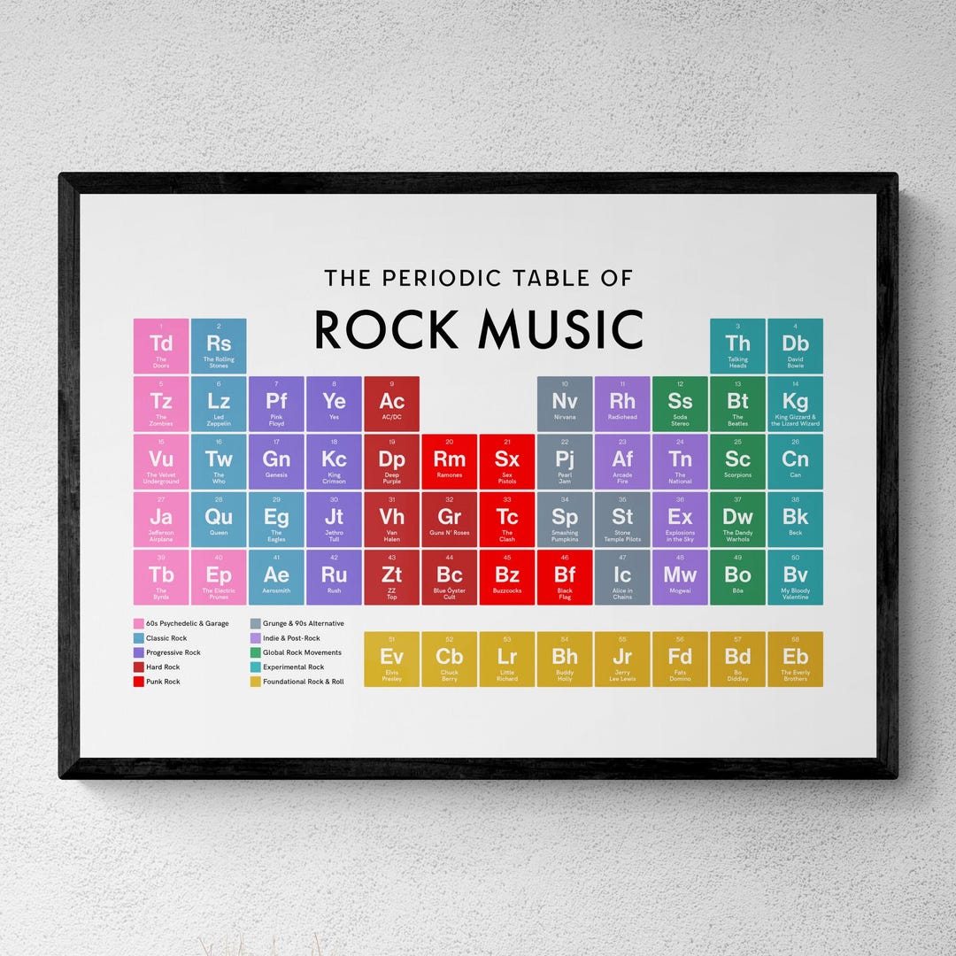 Rock Music Periodic Table Print, Poster Wall Art, Music Gifts - Etsy