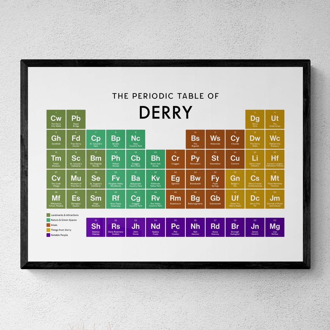 Derry Periodic Table Print, Poster Wall Art, Derry Gifts | Printable ...