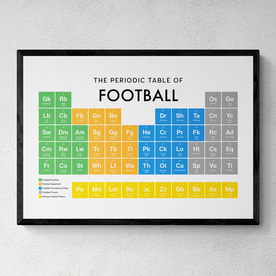 Football Periodic Table Print, Poster Wall Art, Football Gifts ...